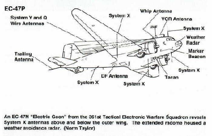 PHÒNG 7 BỘ TỔNG THAM MƯU: CHIẾC PHI CƠ EC 47 VÀ THIẾT BỊ ARDF TÌNH BÁO ...